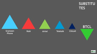 BTCL Case Study | PPTX