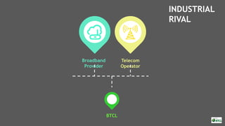 BTCL Case Study | PPTX