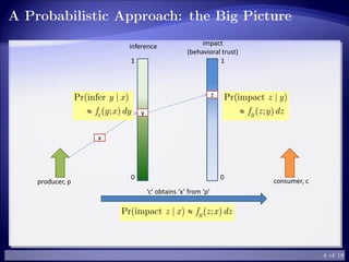 Cerutti-AT2013-Trust and Risk | PDF
