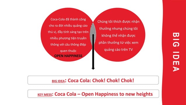 PHÂN TÍCH CASE STUDY CHOK CHOK CHOK - COCA COLA HONG KONG | PPTX