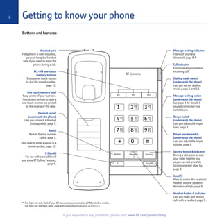 Bt converse 2100 user guide | PDF