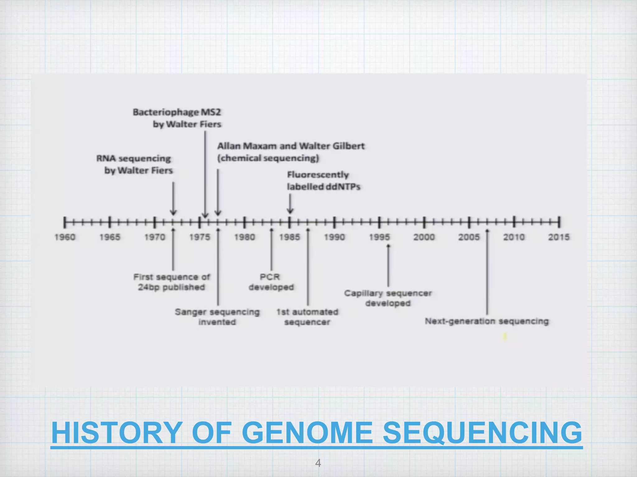 Next Generation Sequencing | PPTX