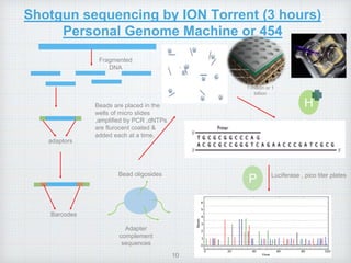 Next Generation Sequencing | PPTX