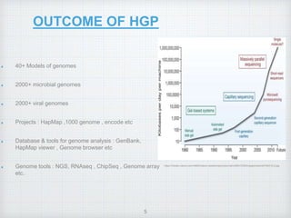 Next Generation Sequencing | PPTX