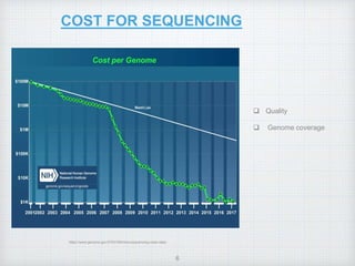 Next Generation Sequencing | PPTX