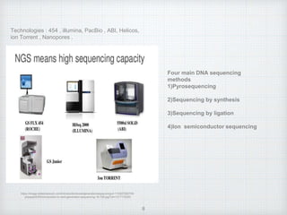 Next Generation Sequencing | PPTX