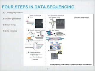 Next Generation Sequencing | PPTX