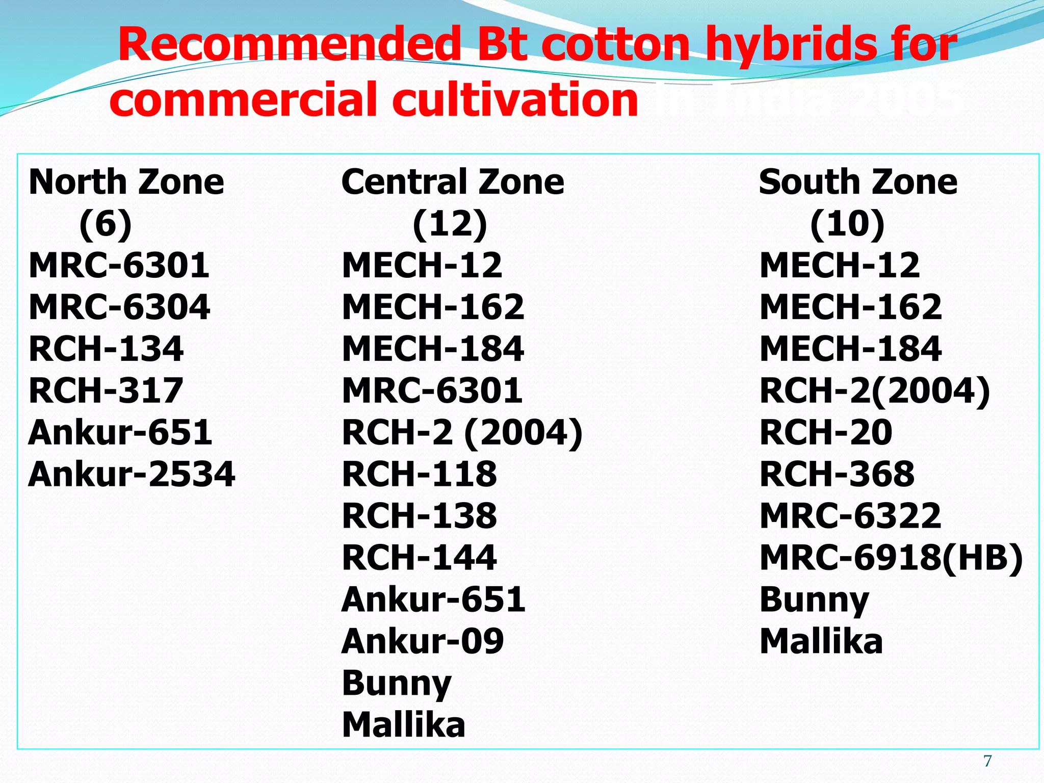 Bt cotton in india | PPTX