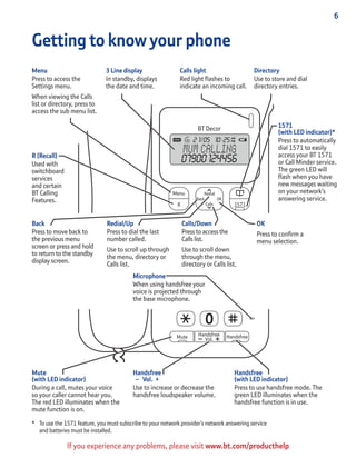 BT Decor 2200 | PDF