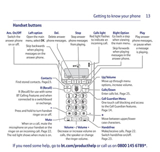 BT Decor 2600 Telephone User Guide | PDF