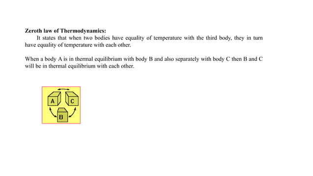 btd module 1.pptx basic thermodynamics .. | PPT