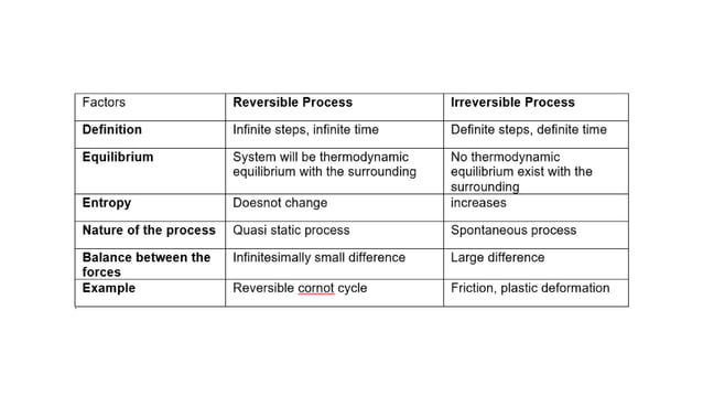 btd module 1.pptx basic thermodynamics .. | PPT