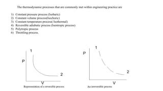 btd module 1.pptx basic thermodynamics .. | PPT