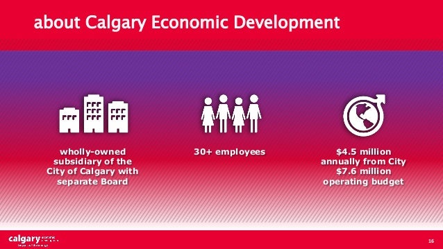 Calgary Economic Development
