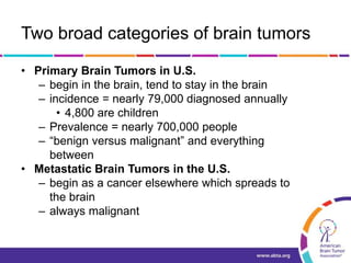 BTEBrainTumor101.pptx