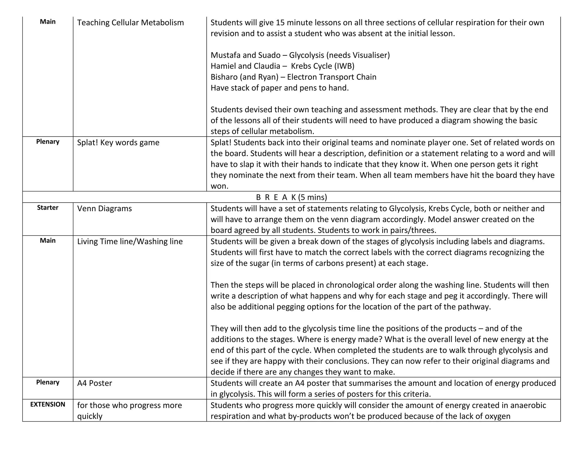 Btec National Lesson Plan Energy In Metabolism 1 | PDF | Endocrine and ...