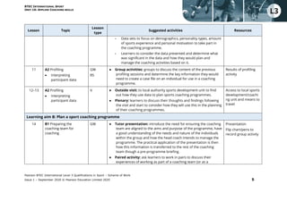 BTEC 2020 L3 INT Sport SOW U16 V1.pdf