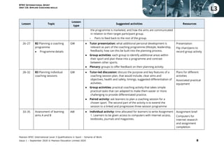 BTEC 2020 L3 INT Sport SOW U16 V1.pdf