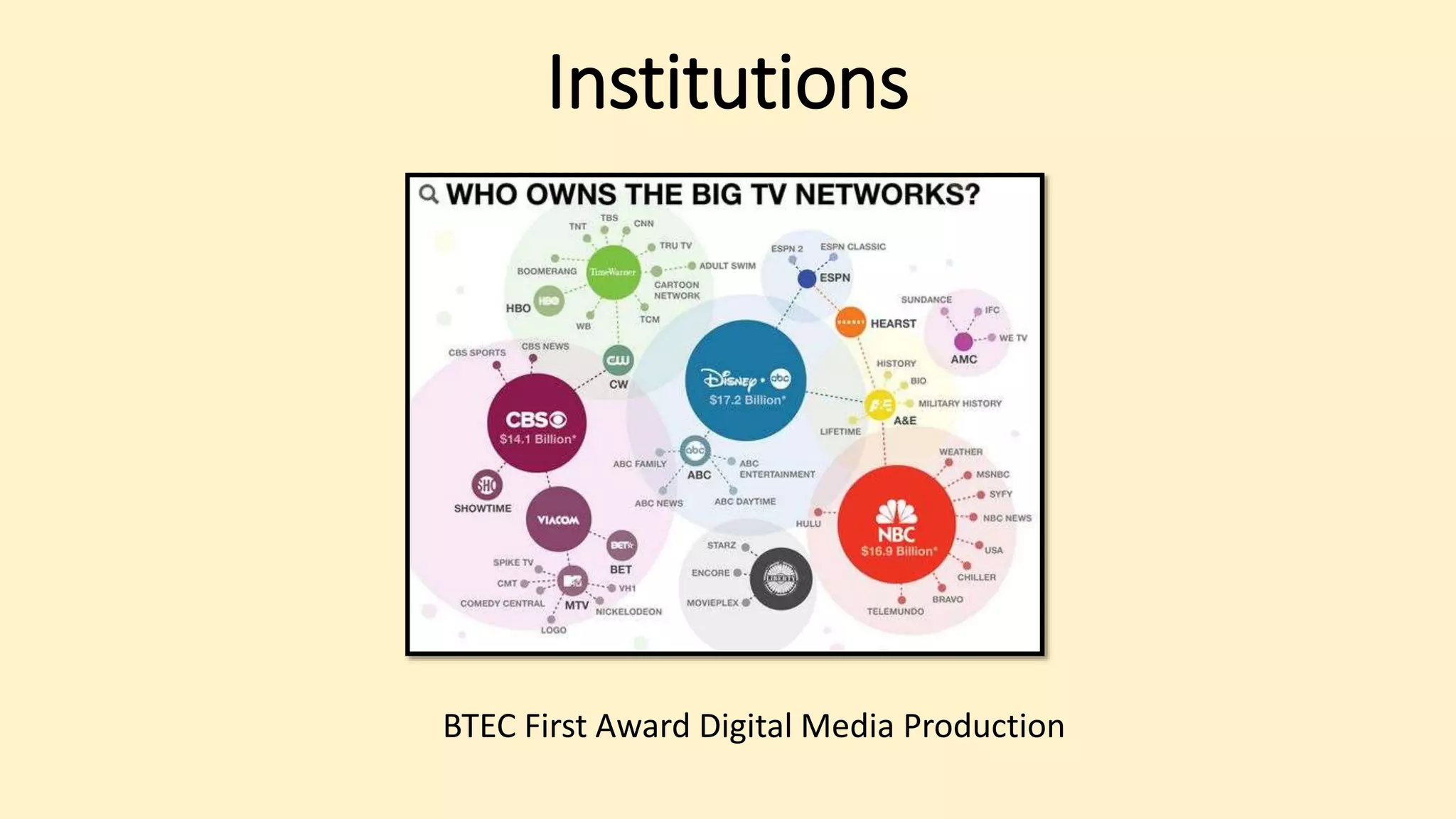 Btec First Media Institutions Ppt