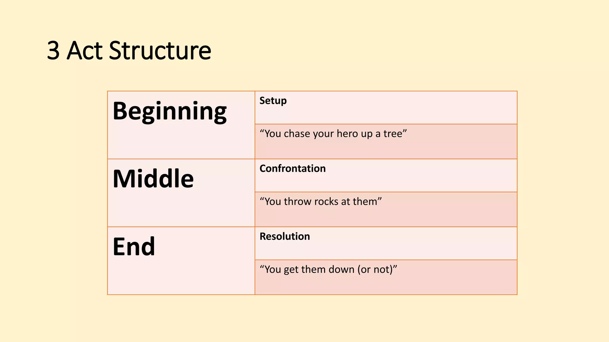 Narrative Structures | PPTX