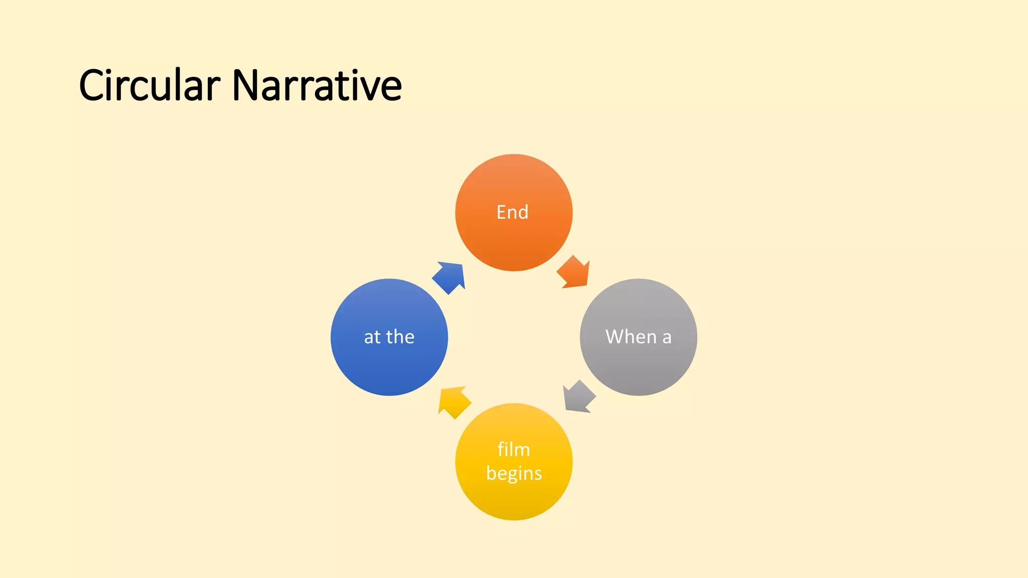 Narrative Structures | PPTX