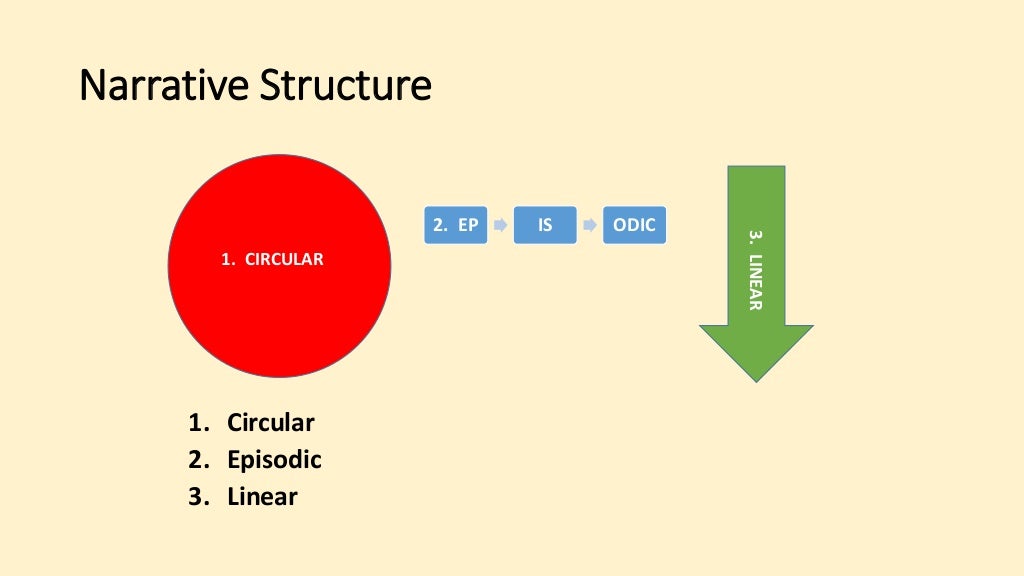 Narrative Structures Narrative Structures