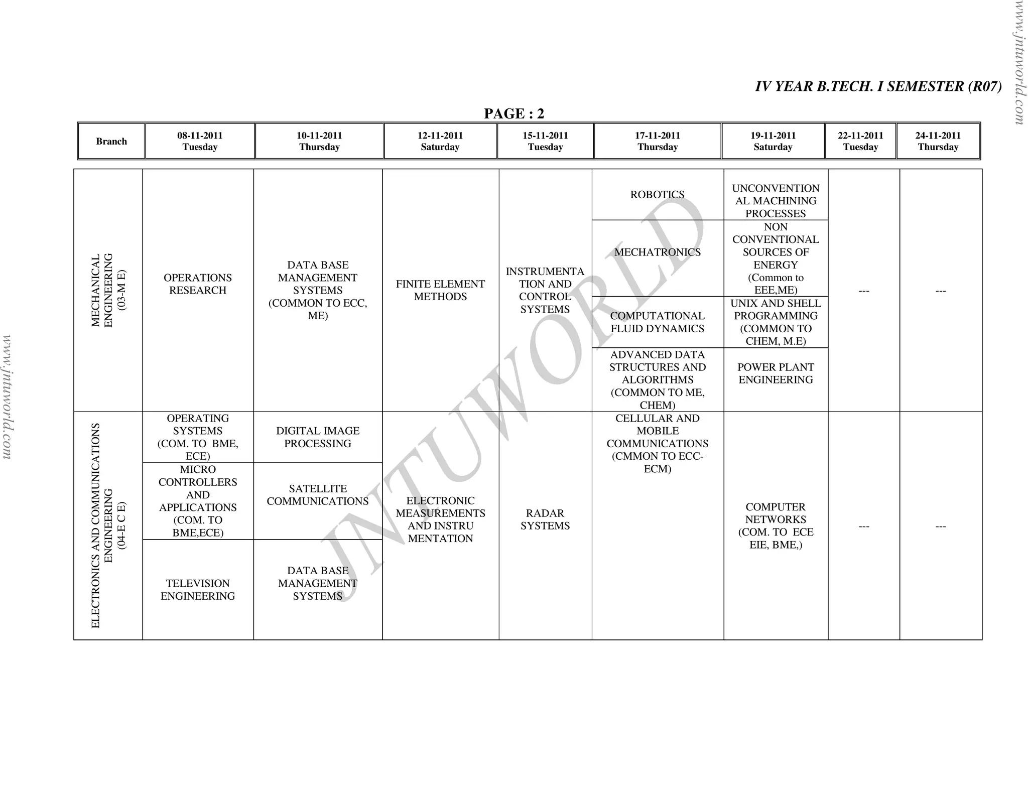 B Tech 4 1 R07 | PPT