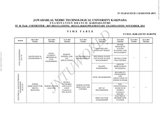 B Tech 4 1 R07 | PPT