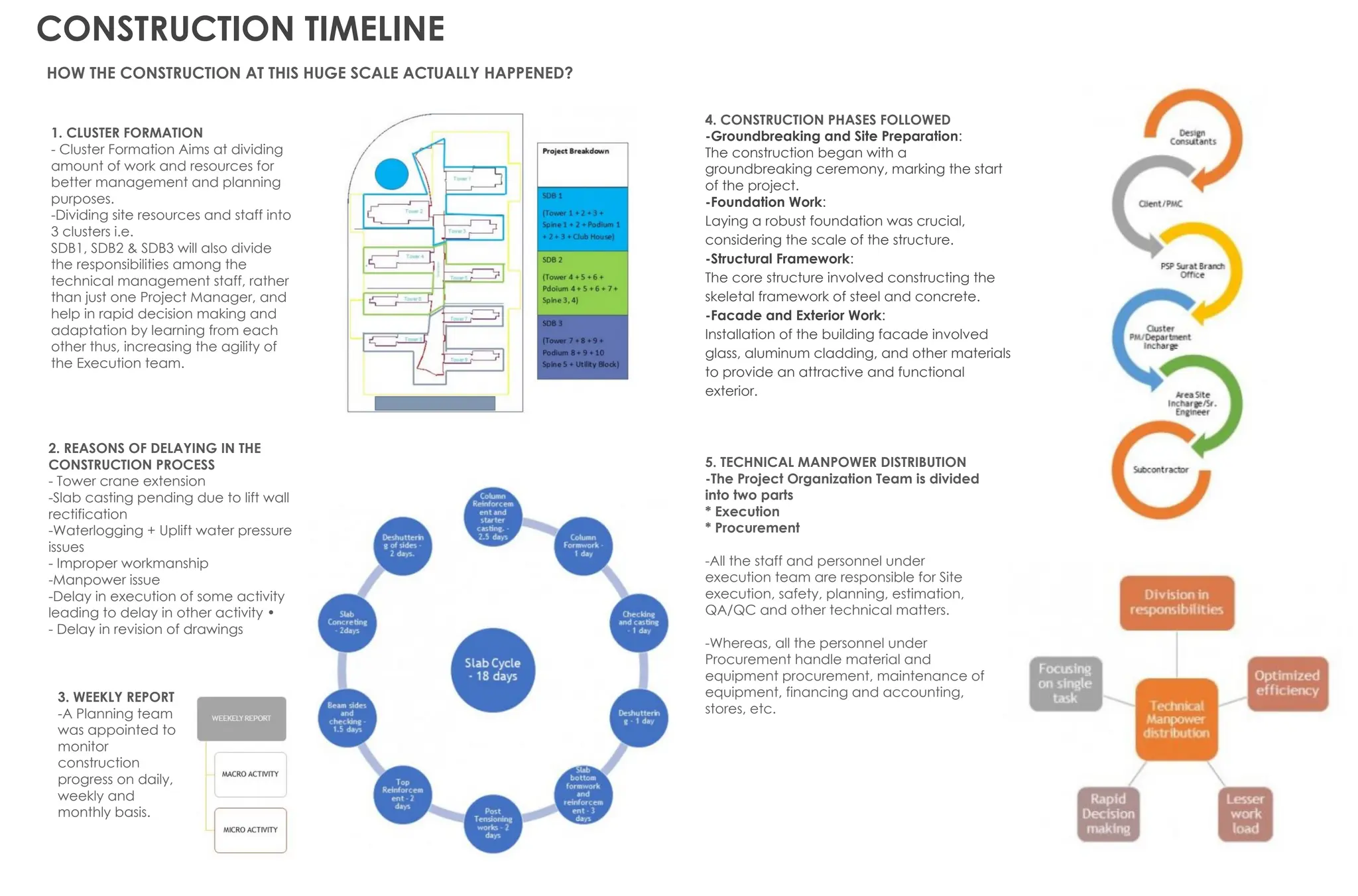 Surat Diamond Bourse construction study.pdf
