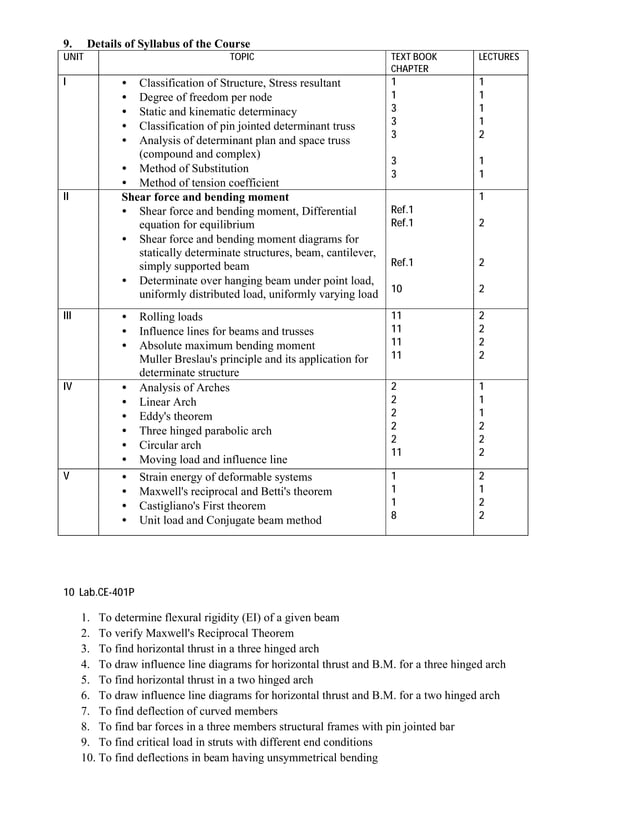 Btech civil-second | PDF