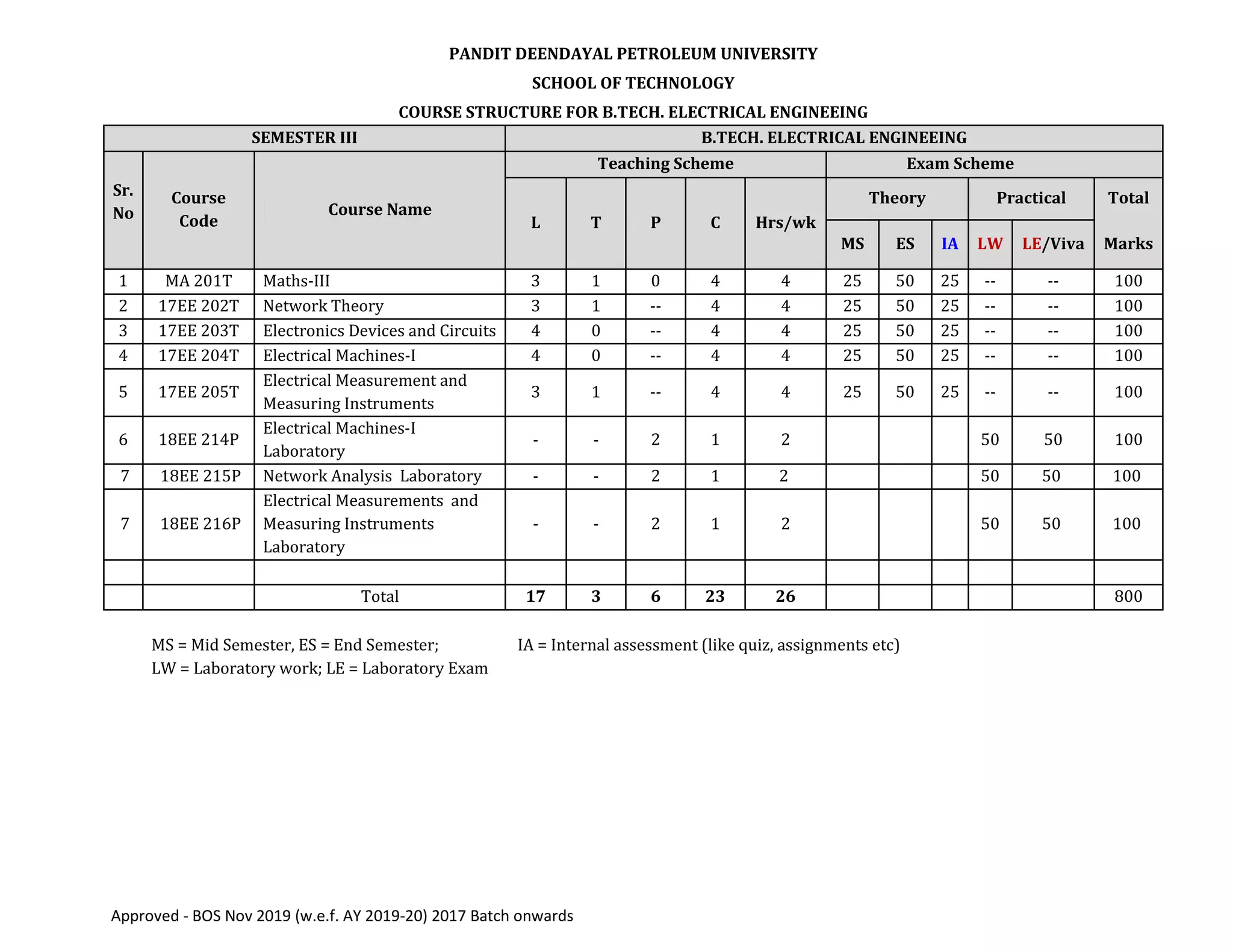 BTech-EE-Course Structure.pdf