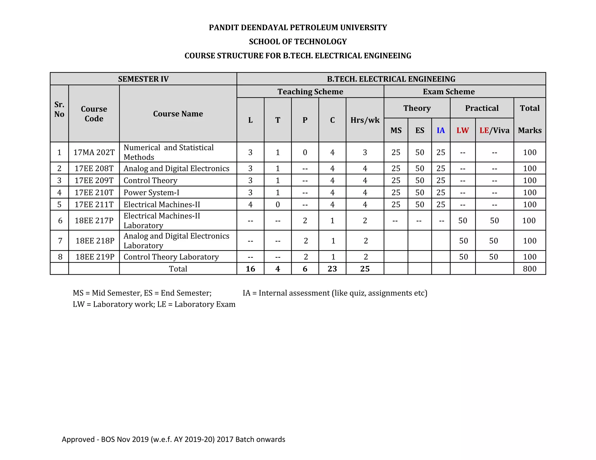 BTech-EE-Course Structure.pdf