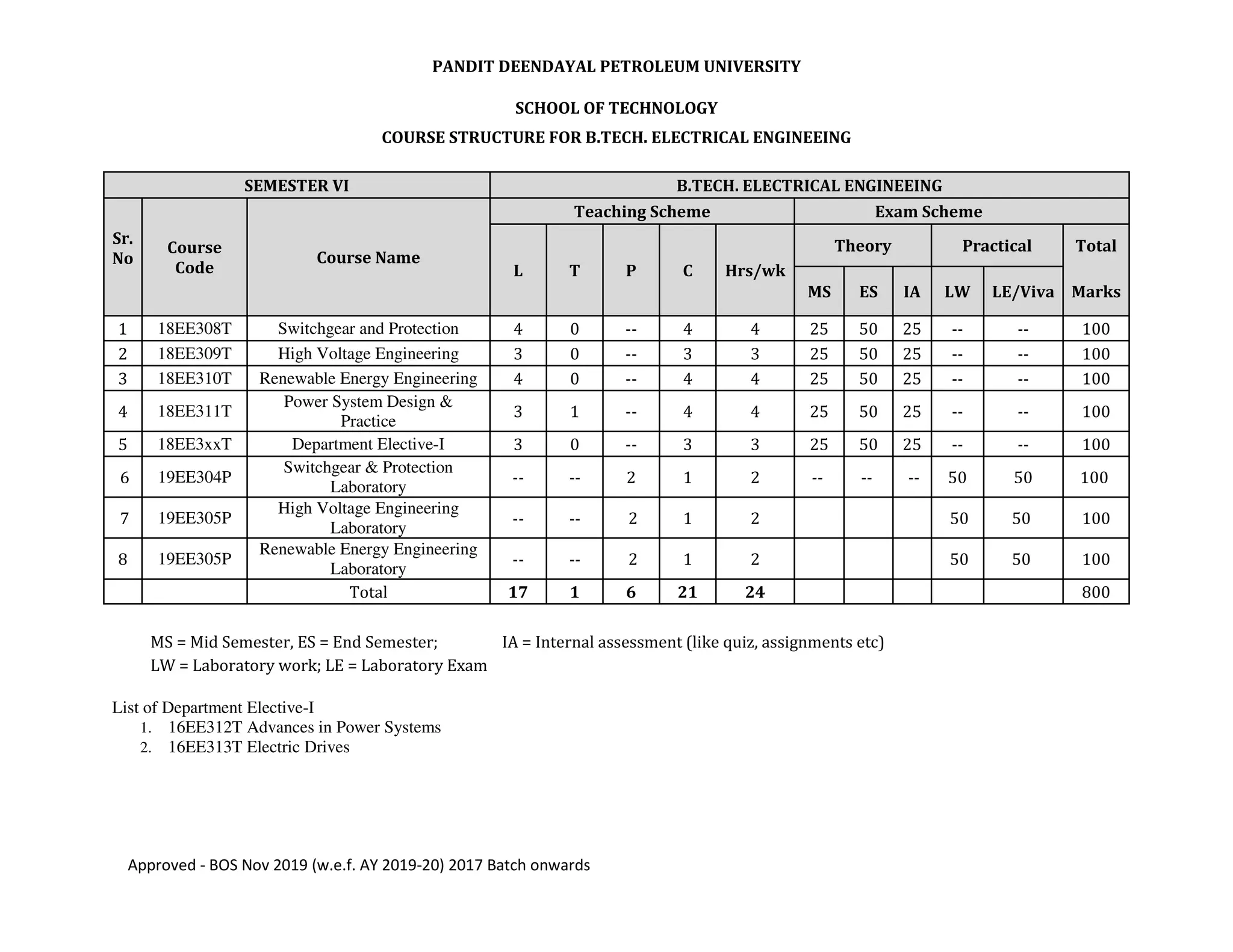 BTech-EE-Course Structure.pdf