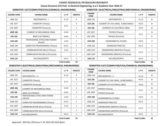 BTech-EE-Course Structure.pdf