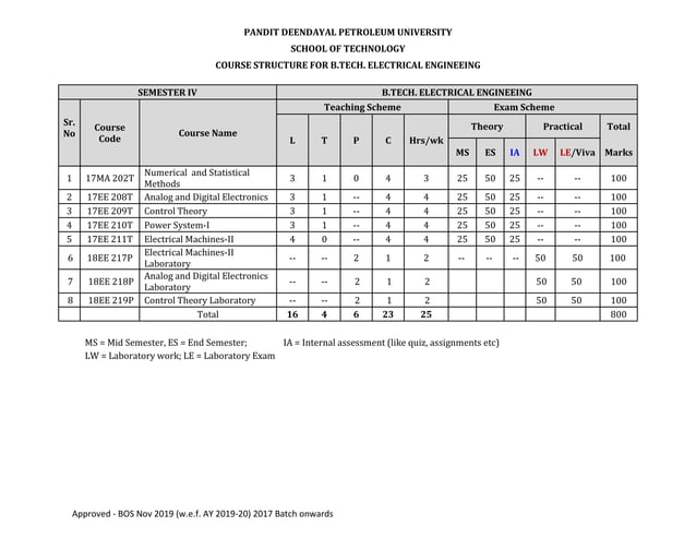 BTech-EE-Course Structure.pdf