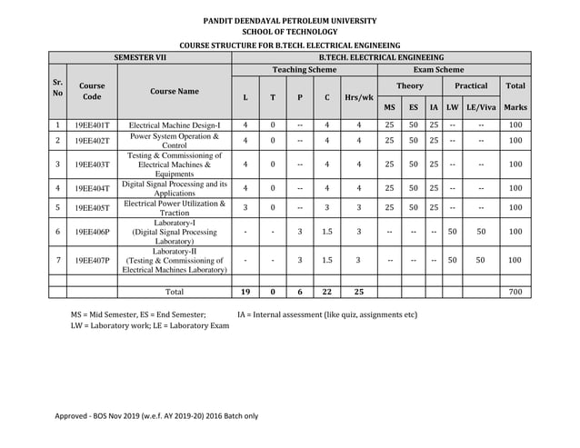 BTech-EE-Course Structure.pdf