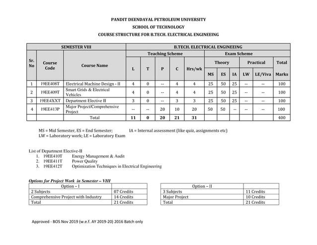 BTech-EE-Course Structure.pdf