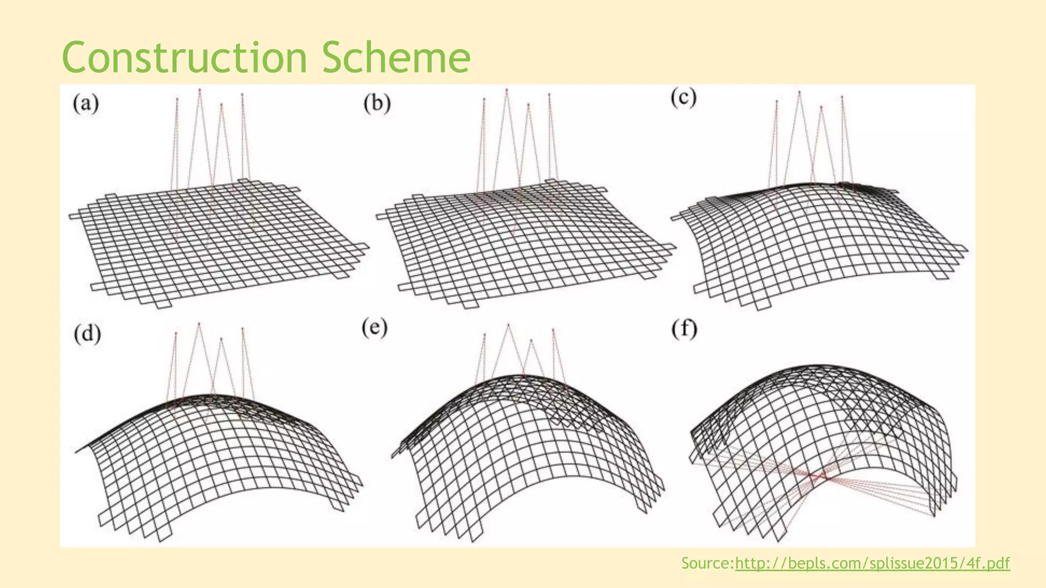 Building Construciton techniques - Grid shells | PDF