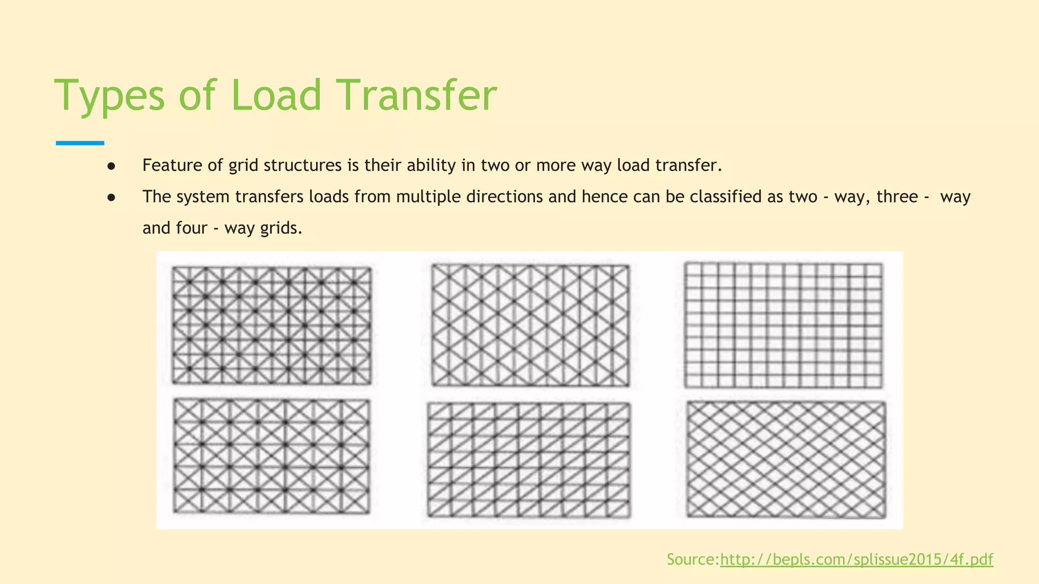 Building Construciton techniques - Grid shells | PDF