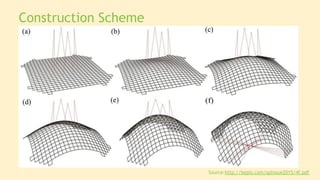 Building Construciton techniques - Grid shells | PDF