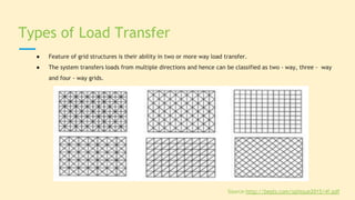 Building Construciton techniques - Grid shells | PDF