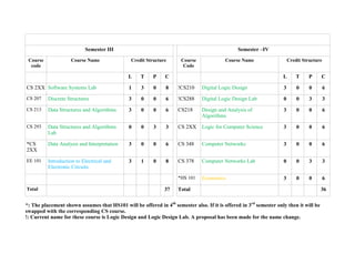 btech2013Curriculum-after-ugpc-comments.pdf | Educational Assessment | Education