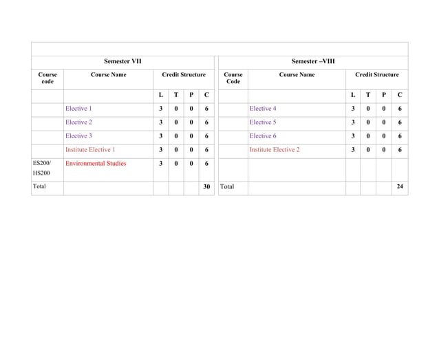 btech2013Curriculum-after-ugpc-comments.pdf | Educational Assessment ...