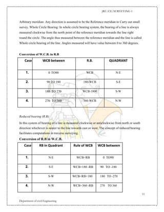 btech3rd-CE-Surveying lab-I.pdf