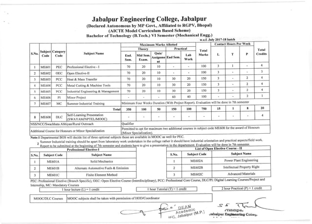 B TECH 6 MECH151019123247.pdf