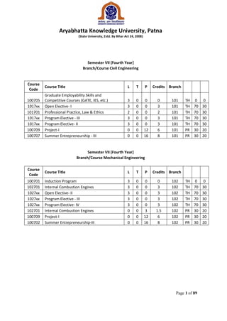 BTech7thsemesterSyllabus_2019with_electivepapers.pdf