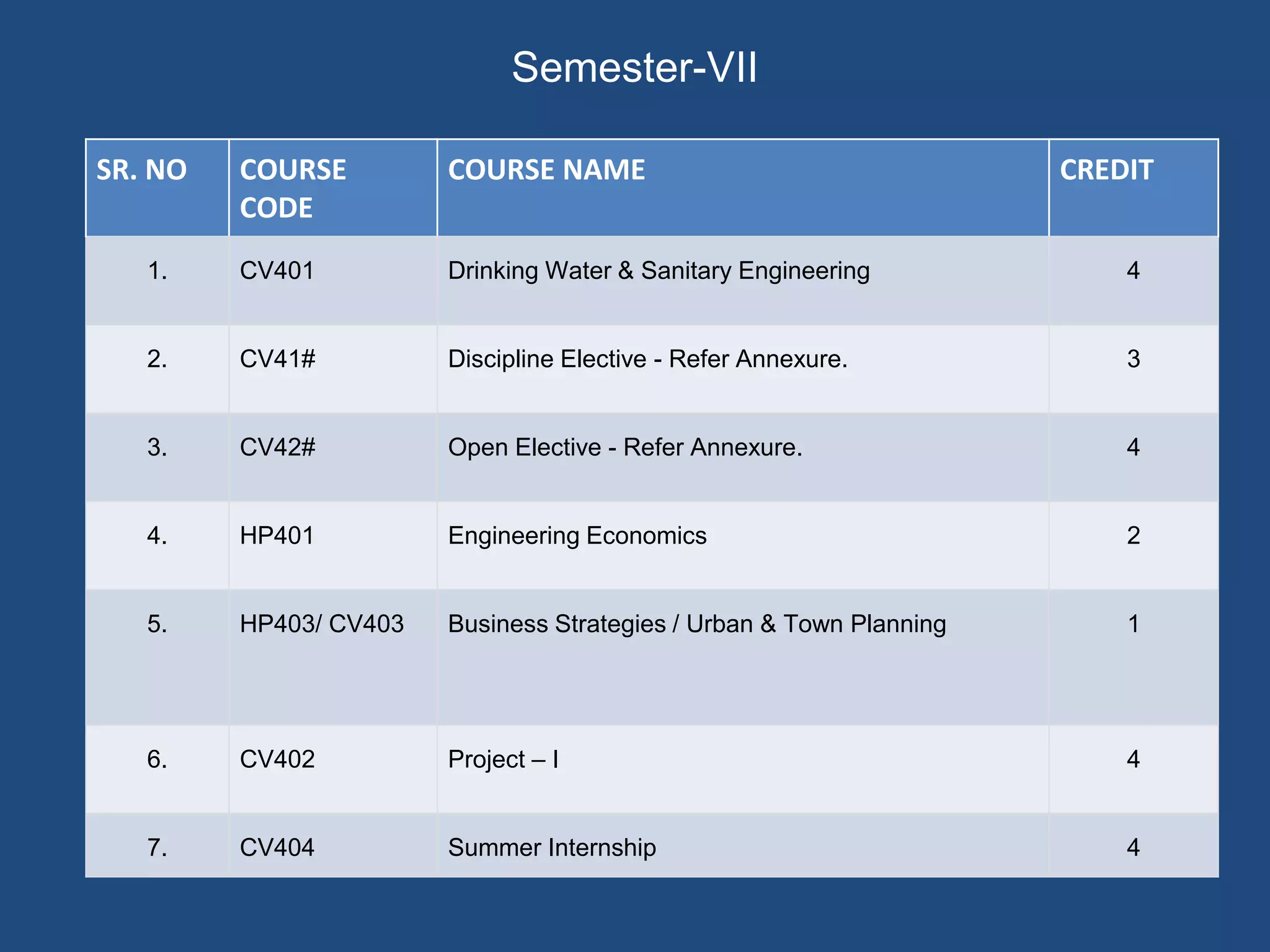 B Tech Civil Engineering Syllabus at MITAOE | PPT