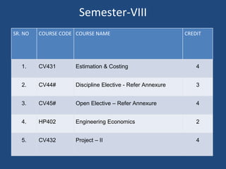B Tech Civil Engineering Syllabus at MITAOE | PPT
