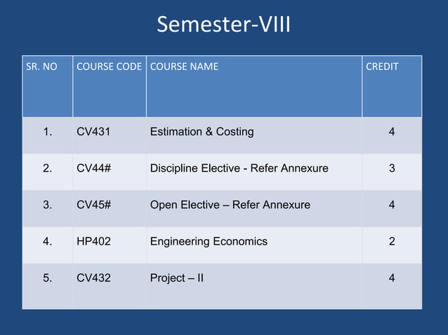 B Tech Civil Engineering Syllabus at MITAOE | PPT