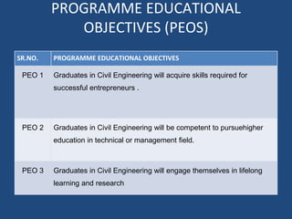 B Tech Civil Engineering Syllabus at MITAOE | PPT